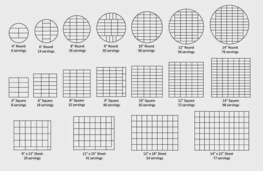 Cake Size and Portion Servings – Emmm's Cakes